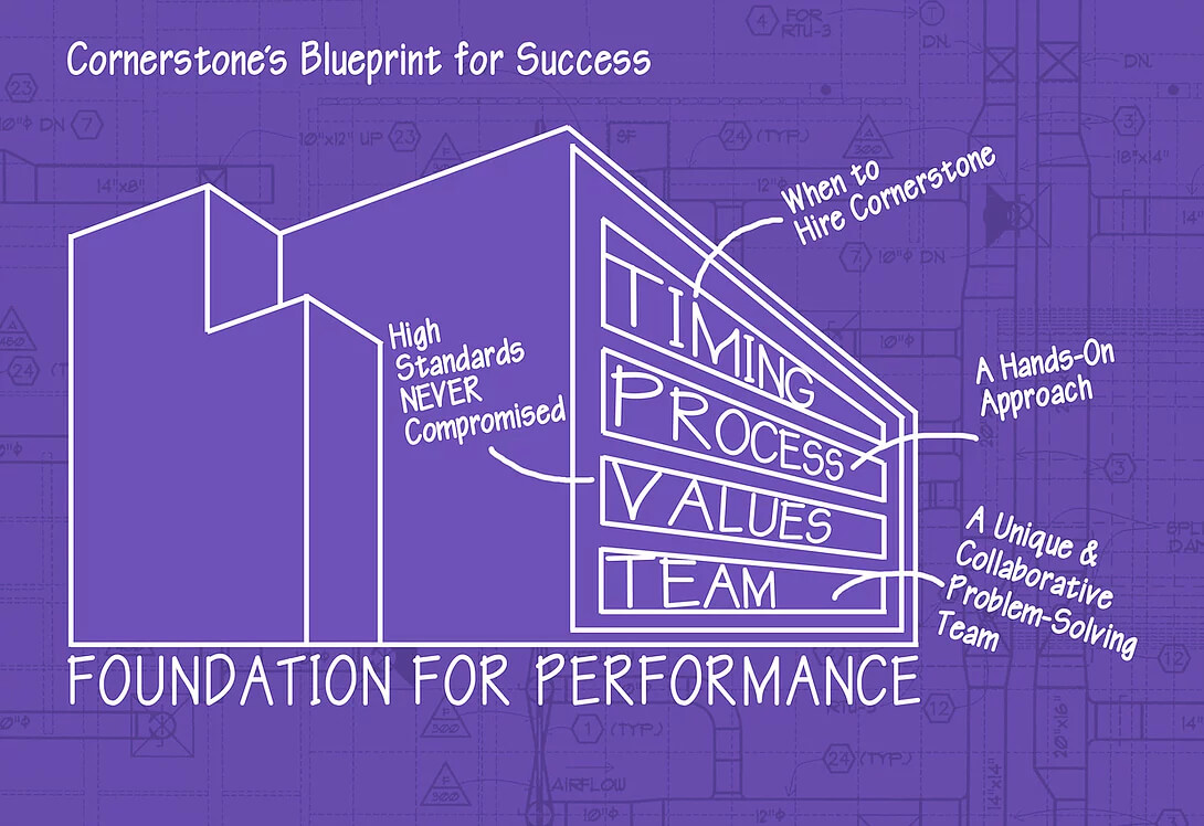 Building Commissioning Services | Cornerstone Commissioning