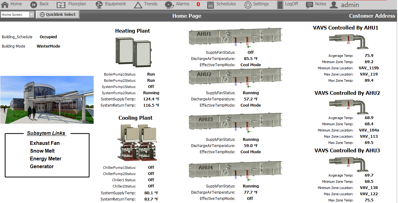 Building Automation Systems 101 – Part 1 Past – Present – Future ...